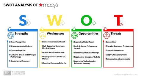 Macy S SWOT Analysis 2025