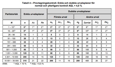 Avista Polaris Skapa Insta 800 Hygien Order Avista Time