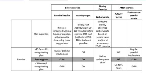 Extod 2023 Simplifying Exercise Management For T1d Gnl
