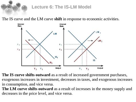 Lecture 6 Theis Lmmodel Lecture 6 The