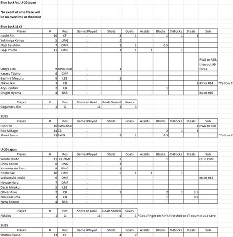 Blue Lock Vs Stats Rbluelock