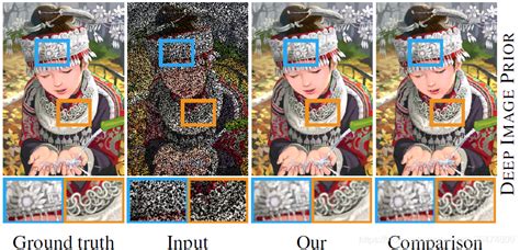 图像去噪论文noise2noise learning image restoration without clean data论文详解 图像