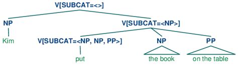 9 Building Feature Based Grammars