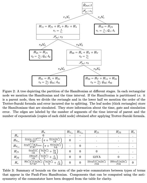 Quantum Simulation Of The First Quantized Pauli Fierz Hamiltonian