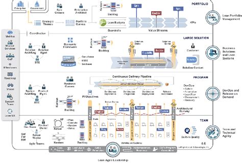 The Safe Framework Shown For The Full Safe Variant Download