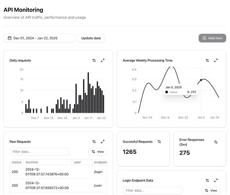 Monitor Your Flask Api
