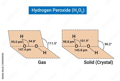 Poster Structures Of Hydrogen Peroxide H2o2 In The Solid And Gaseous