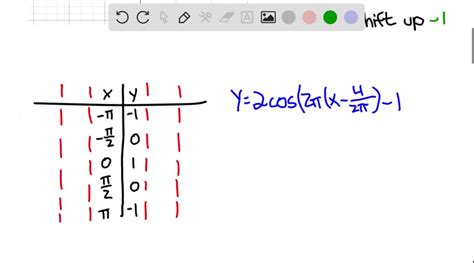 Solved A Identify The Amplitude Period Phase Shift And Vertical Shift B Graph The Function