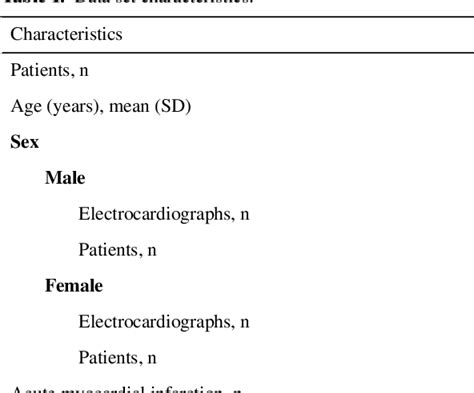 Table 1 From Automated Detection Of Acute Myocardial Infarction Using