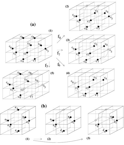 A Configuration Of 18 Continuous Self Maps F I Of Mss 18 Such That