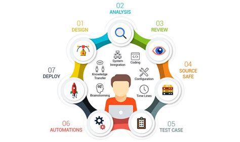 Modularity Vs Efficiency In Software Testing