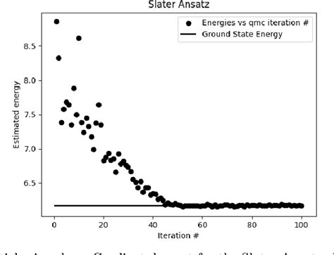 figure 3 1 from using machine learning as an alternative wave function