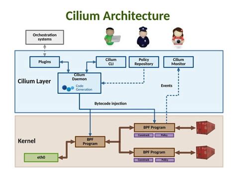 Cilium Fast Ipv6 Container Networking With Bpf And Xdp Pdf Operating Systems Computer