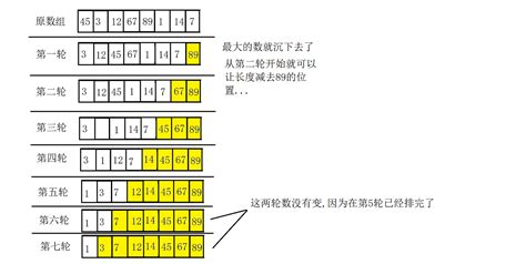 Java排序算法 Csdn博客