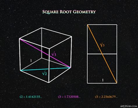 Square Roots Stuff JoeDubs