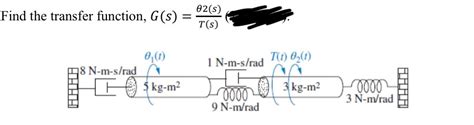 Solved Find the transfer function G s θ s T s Chegg