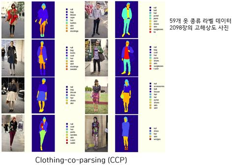 instagan instance aware image to image translation real dr4g0n