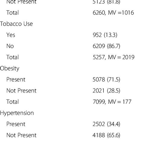 Example Of Analysis Using Analytic Induction Download Scientific Diagram