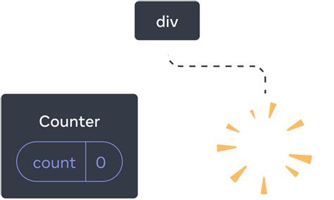 Preserving And Resetting State React
