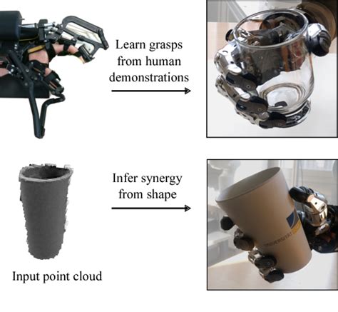 Figure 1 From Learning Postural Synergies For Categorical Grasping