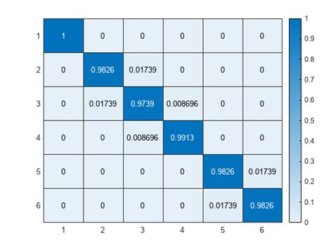 Introduction To Class Fusion And Classification Aided Tracking Matlab And Simulink