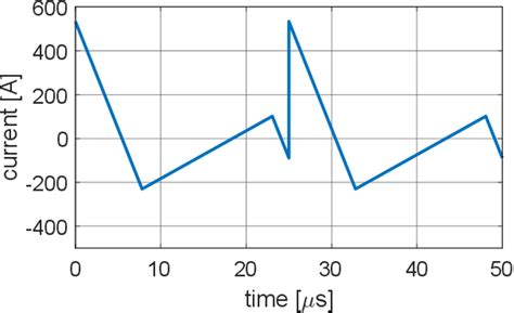 DC Capacitor Instantaneous Current At Nominal Power Transmission During Download Scientific