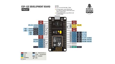 Acrobotic Esp8266 Development Board For Iot Projects