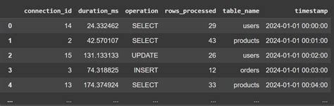 10 Useful Python One Liners For Data Engineering Kdnuggets