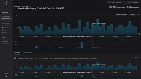 We ️ Syslogs Real Time Syslog Processing With Apache Kafka And Ksql