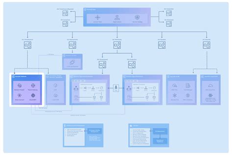 cloud landing zones in aws building a solid foundation for cloud adoption