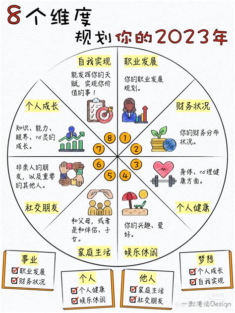 平衡轮 酷口家数字花园