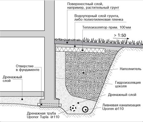 Дождеприемник упонор схема монтажа