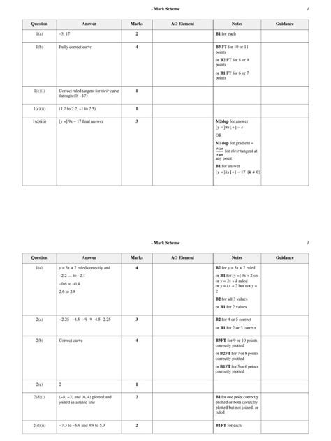 Mark Scheme Pdf Mathematical Objects Mathematical Physics