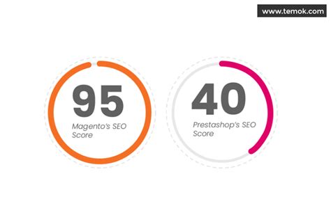 PrestaShop Vs Magento Which CMS Should For Online Store