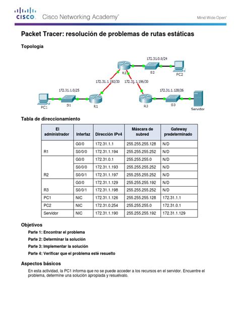 2 3 2 3 packet tracer troubleshooting static routes instructions pdf