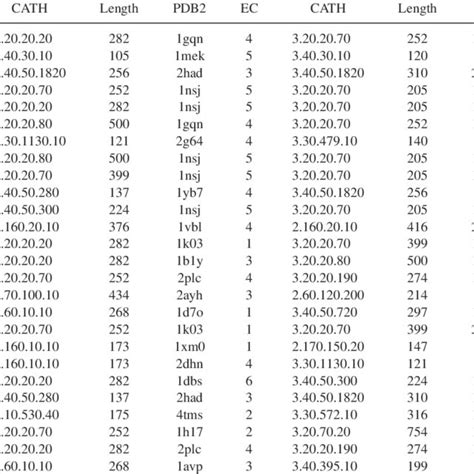 list of the top 26 dynamics based alignments download table