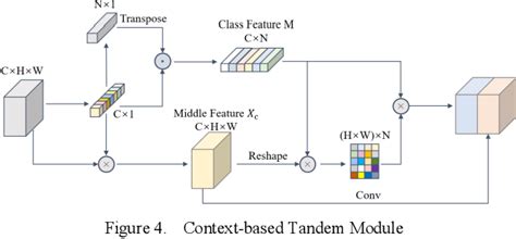 Figure 1 From A Real Time Semantic Segmentation Based On Self Attention And Contextual