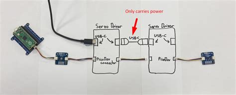 Help Us Design The Next Piicodev Module Piicodev Servo Driver Core