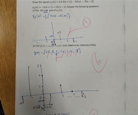 Solved Given The Signals X1n25δn1−5δn−δn−3