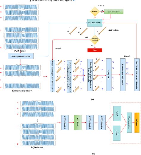 Figure 1 From A Data Driven Convolutional Neural Network Approach For