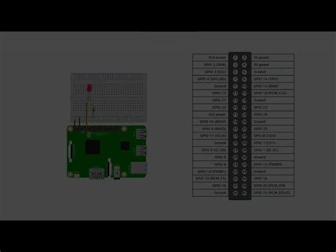 فیلم آموزشی چشمک زدن led با استفاده از پایتون در raspberry pi 4، raspberrypi4، python،