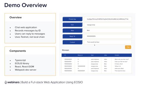 Learning Eosio With Lena Blockone Webinar 33 “build A Full Stack