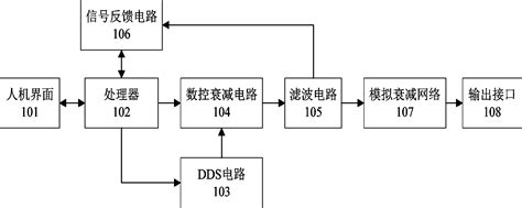 Microvolt Alternating Current Signal Generating Device Eureka Patsnap