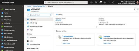 Microsoft Azure Netapp Files How