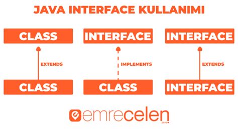 Java Interface Nedir Emre Çelen