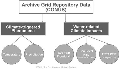 Conceptual Framework For Risk Assessment Of Archival Repositories Download Scientific Diagram