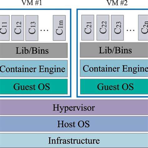 Schematic Representation Of The Developed Vm Sizing Technique Based On Download Scientific