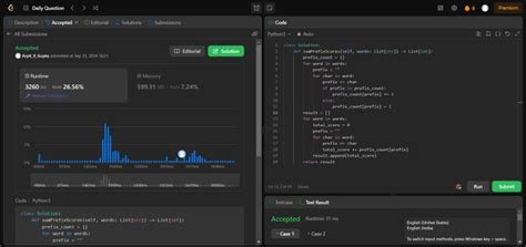 Arpit Gupta On Linkedin 🌟 Day 8 Of 100 Days Challenge 🌟 Todays