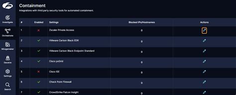 Zscaler Deception And Zscaler Private Access Deployment Guide Zscaler