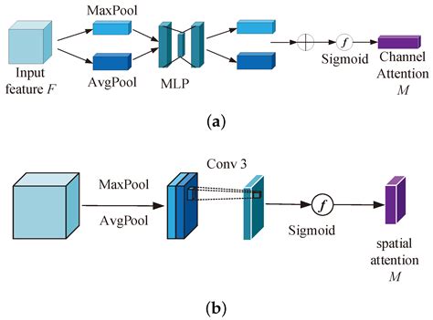 Cawe Acnn Algorithm For Coprime Sensor Array Adaptive Beamforming
